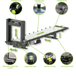 Industrial | Action Door Solutions