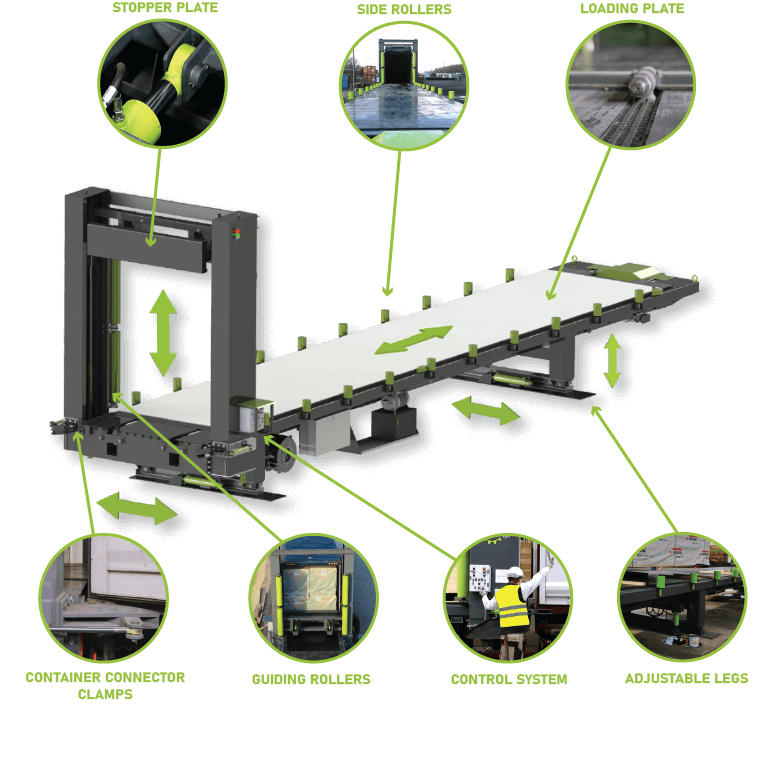 Industrial | Action Door Solutions